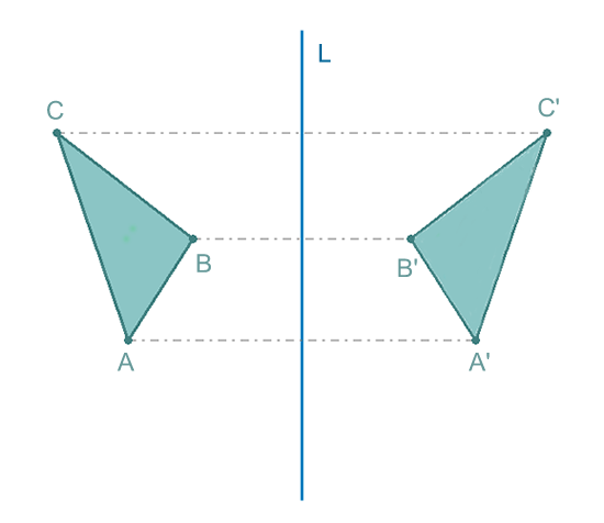Isometria: SIMETRIAS