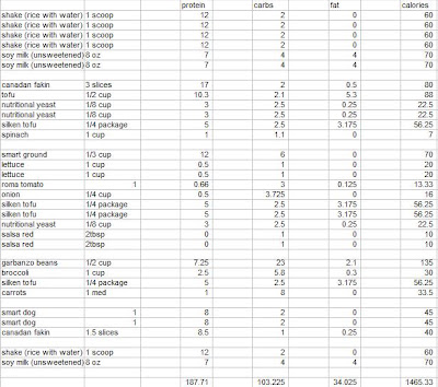 p90x for vegans: Meal Plans