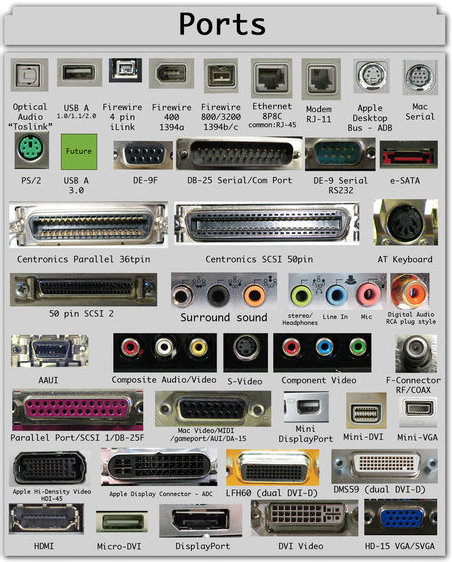 A Million Chimpanzees: Hardware Cheat Sheet