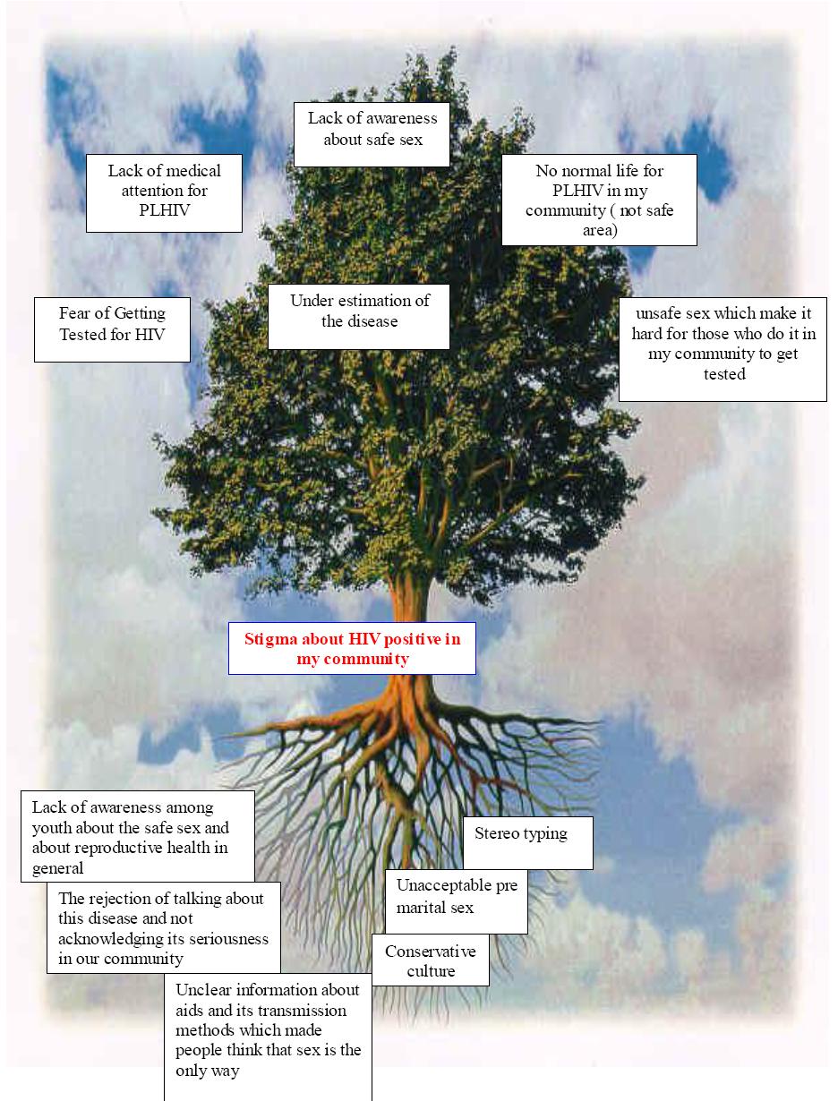 Towards Universal Access: Young People in Action: assighnment 3 ...