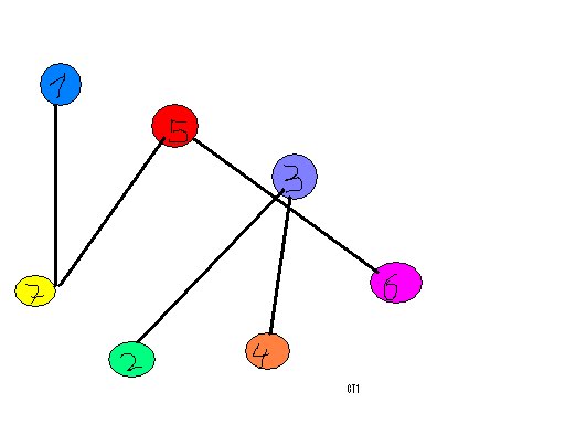 teorie grafuri orientate - Grupa1info