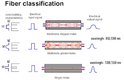 FIBER OPTIC TRAINING: FUNDAMENTALS OF FIBER OPTIC