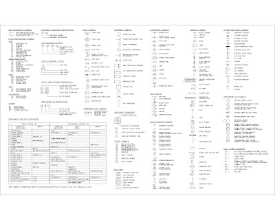 Bogem-Solotigo: P & ID Symbols