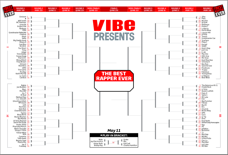 Vibe need to make another "Best rapper ever" bracket | Sports, Hip Hop ...