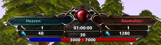 Tales from Taborea - A Runes of Magic Blog: Guild Siege Guide