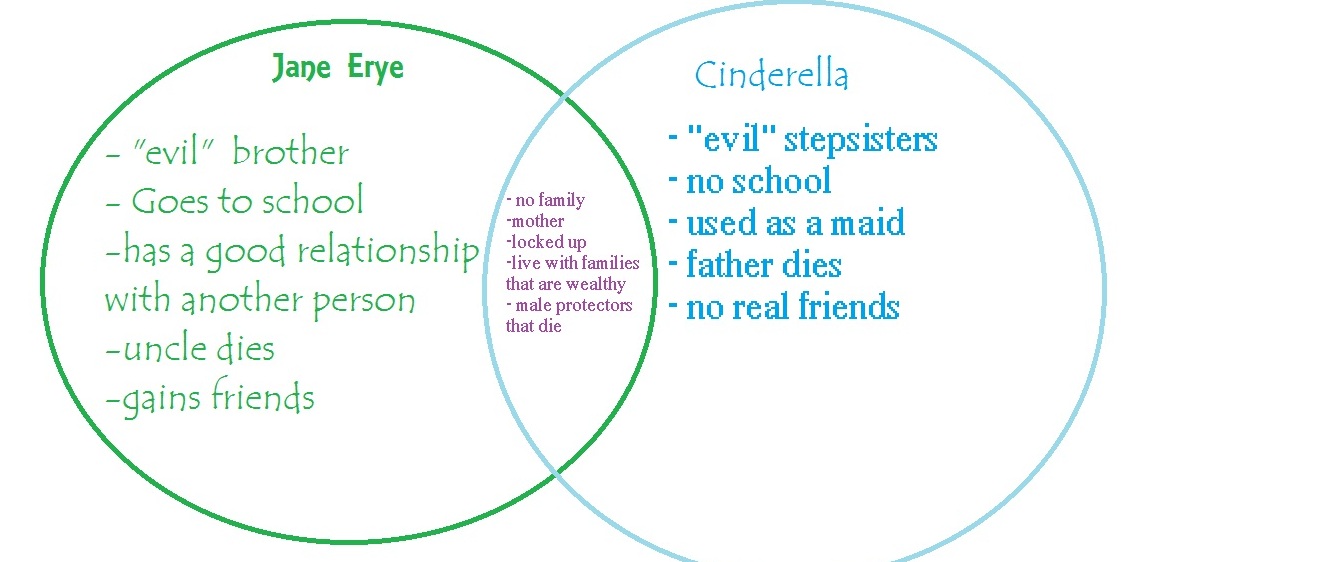 The Justice League: Jane Erye and Cinderella