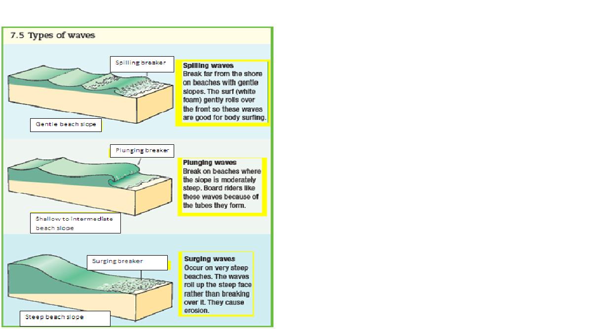 Wave Of Translation Geography at Luke Earsman blog