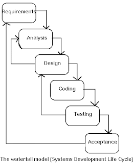 Portfolio,Program and Project Management (Enterprise IT Application ...