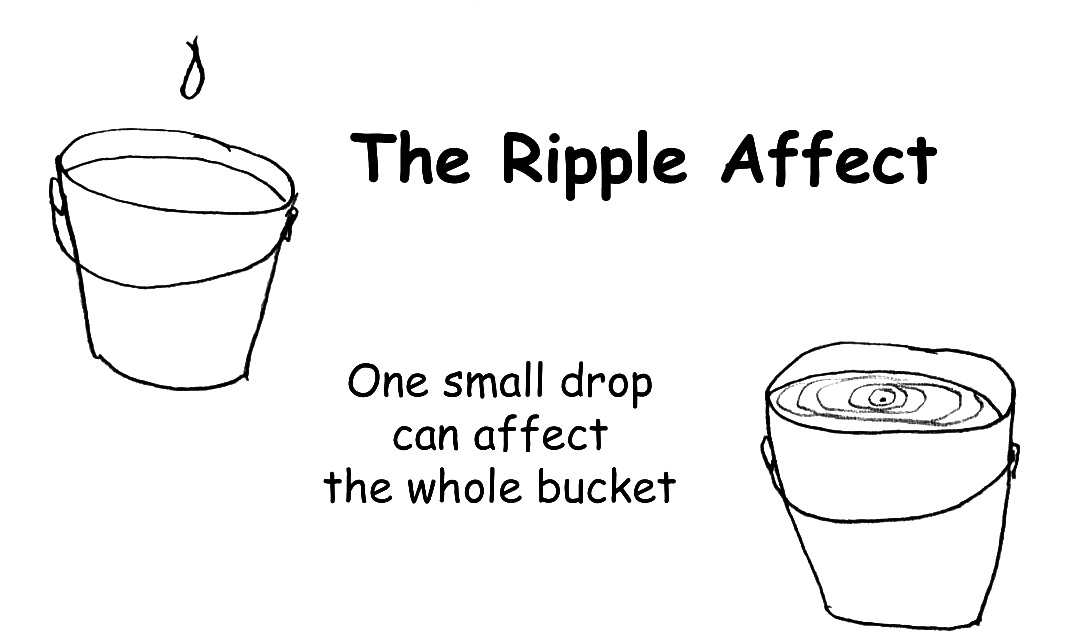 Getting To Know God: The Ripple Affect