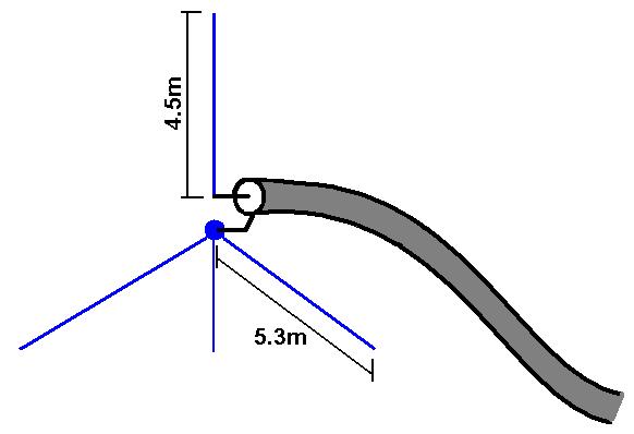 Squid poles, ground planes and a dipole | VK3ZPF Ham Radio Blog