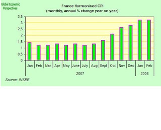 Harris Kristanto: France Economic System part 2
