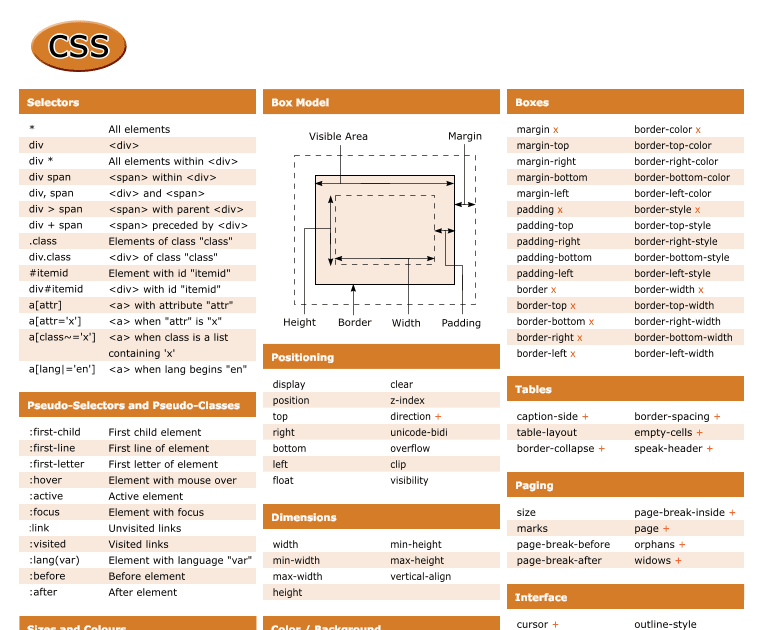 Web Gurus Css Cheat Sheet Best Tutorials For Website Design And Mobile Webs