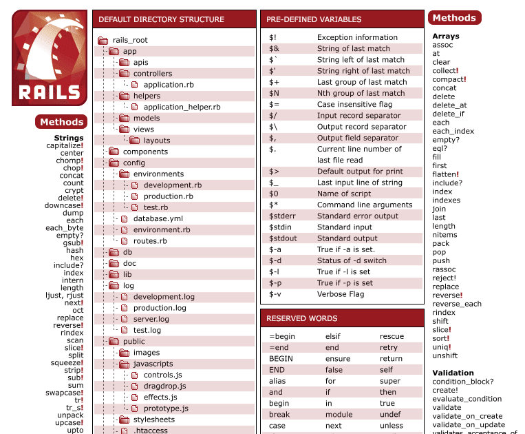 Web Gurus Ruby On Rails Cheat Sheet Best Tutorials For Website Design And Mobile Webs