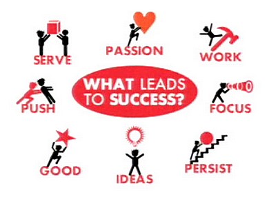 maX's Blog: Richard St. John's 8 Secrets of Success