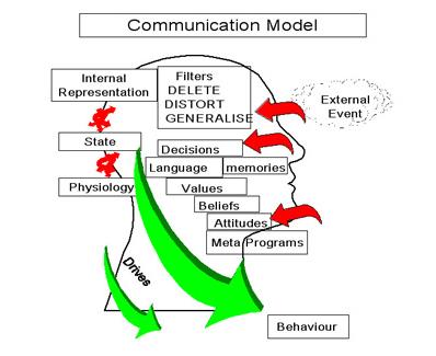 marketer: Perception