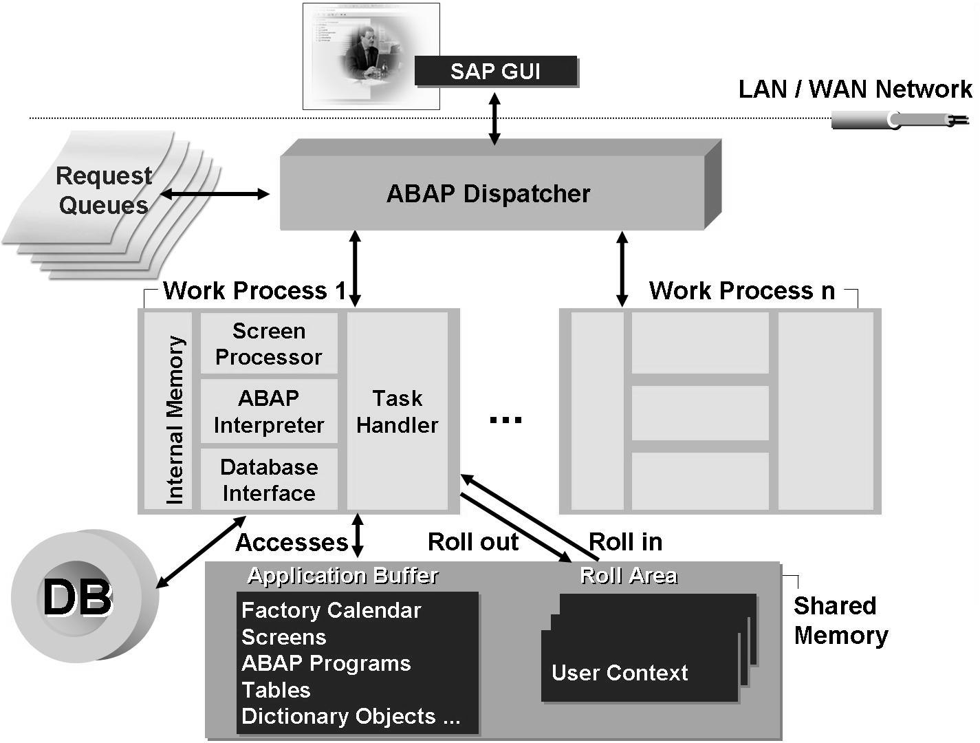 Sap Certified Abap Consultant Lesson Dialog Processing In The Sap System