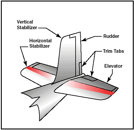 Aircraft Structure