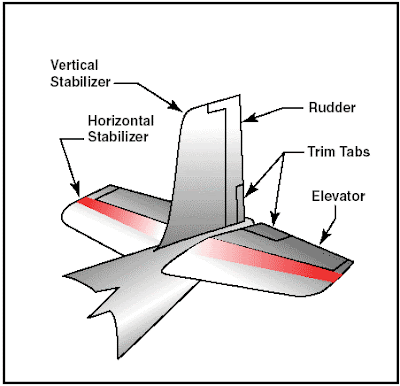 Aircraft Structure