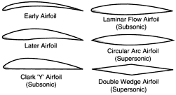 Principle Of Flight: Low & High Pressure Above