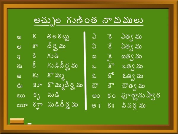 Telugu Vara Mandi: Gunintamulu/Gunintaalu