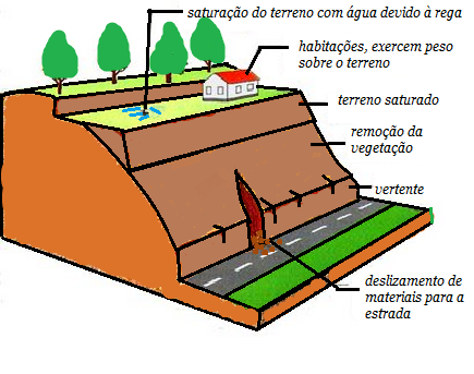 Espaçogeobiologico: Zonas de Vertente