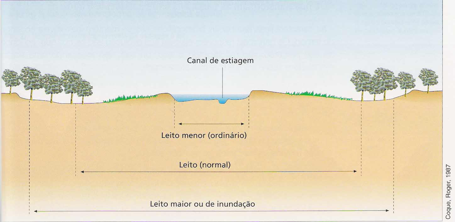 Espaçogeobiologico: Bacias hidrograficas