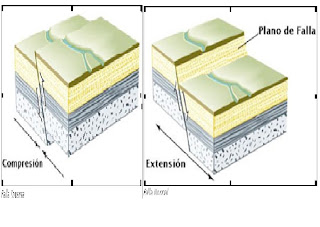 ♠GEOLOGIA Y PEDOLOGIA UDEC ♠: TECTONICA DE PLACAS Y GLOSARIO