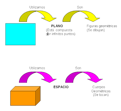 Didáctica en la Geometría: Conceptos básicos: Espacio, plano, punto y ...