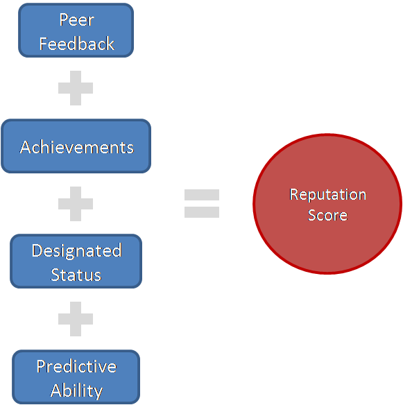 Nabhulous: June 2010