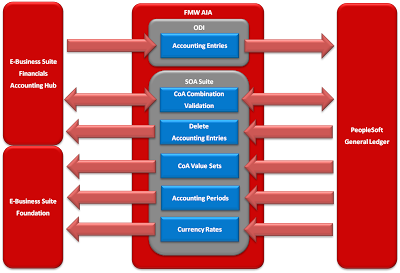 Peoplesoft Payroll Implementation Project Plan - rinfcheeh