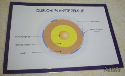 Leptir - Montessori blog: Planet Zemlja