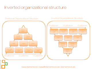 teoria y desarrollo organizacional
