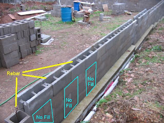 Building My House: Bond Beam Basics