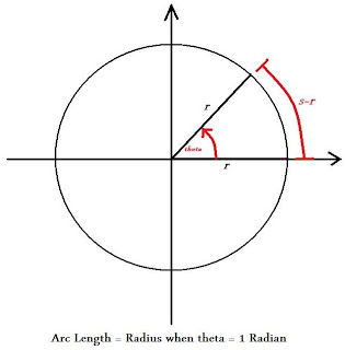 PreCalculus A 5th Hour Fall 2010: Chapter 4, Section 1