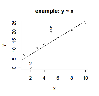 notevencm: How to use "identify" in R.
