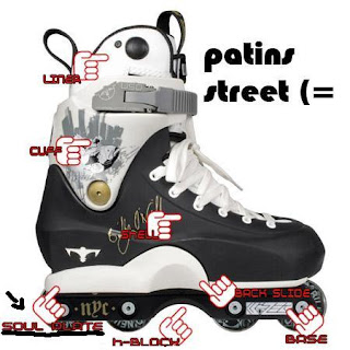 As partes De um patins