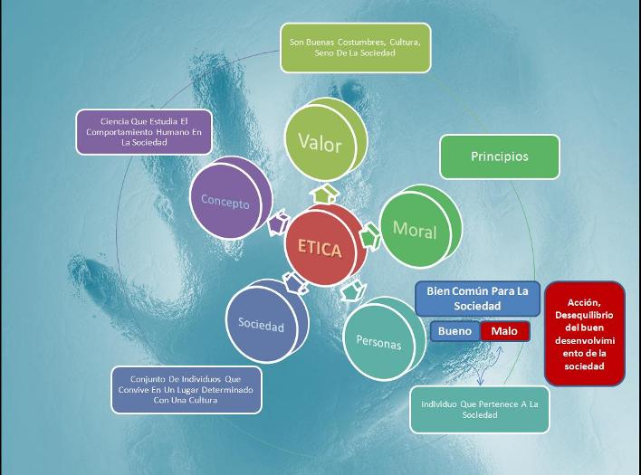 ESTILOS DE VIDA- ETICA SOCIAL-ETICA AMBIENTAL: ¿QUÉ ENTENDEMOS POR ...