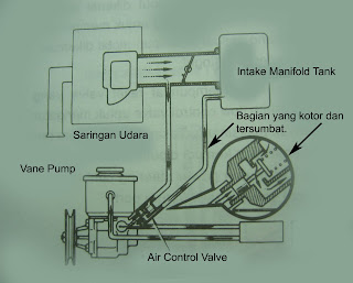 Pindah ke bengkelgratis.com: Mobil Belok Kiri Mesin Mati