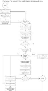 Tugas Kelompok Computer Based Information System | STEKPI | MANAJEMEN ...