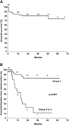 Pedi cardiology: Surgery: Pulmonary atresia - VSD, MAPCAs, Unifocalization