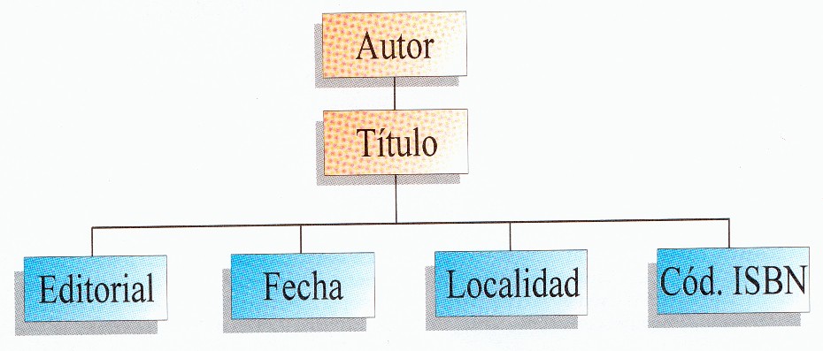 ♥(: Base De DaTos :)♥