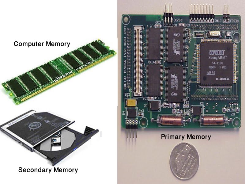 COMPUTER SCIENCE: Computer memory