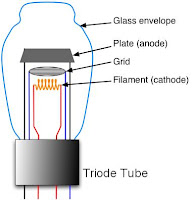 COMPUTER SCIENCE: Vacuum Tube