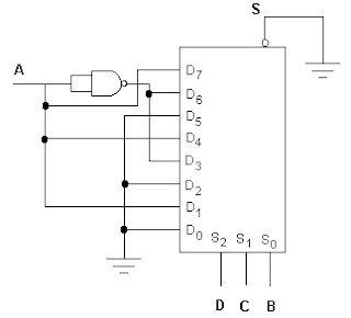 Arquitectura de computadoras: Multiplexores