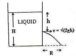 AP Physics Resources: Fluid Mechanics – Equations to be remembered