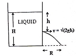 AP Physics Resources: Fluid Mechanics – Equations to be remembered