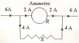 AP Physics Resources: AP Physics B & C - Multiple Choice Practice ...