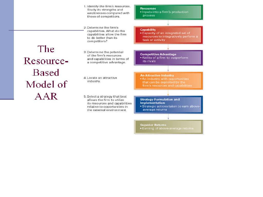 Strategic Management: Lecture 1(5th Aug 2010) Lecture 2(6th Aug 2010)