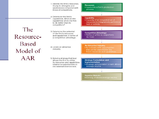 Strategic Management: Lecture 1(5th Aug 2010) Lecture 2(6th Aug 2010)