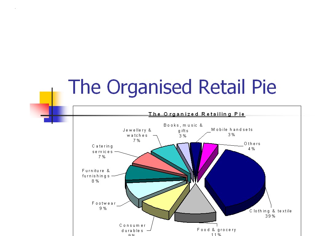 Retailing Sector: Lecture 1: 5th Aug 2010